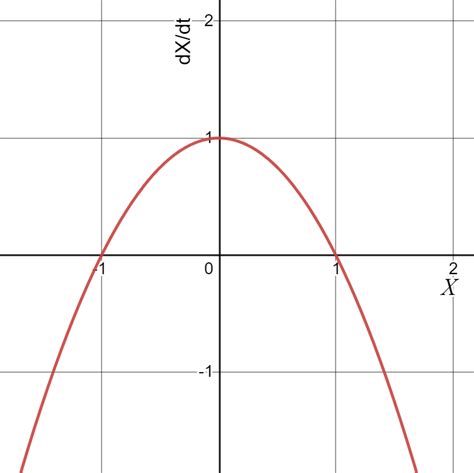 Generic Phase Line Diagram Of Reversible Binary Learning For With