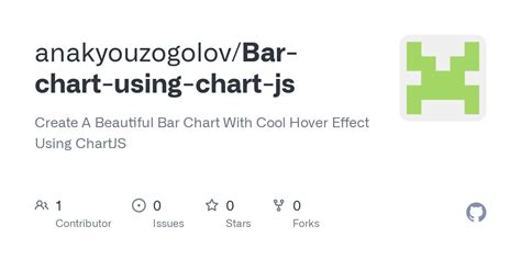 GitHub Anakyouzogolov Bar Chart Using Chart Js Create A Beautiful Bar Chart With Cool Hover