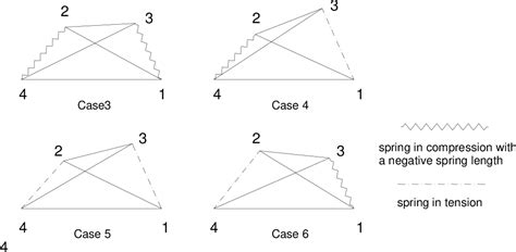Figure 1 1 From Position Analysis Of Planar Tensegrity Structures Semantic Scholar