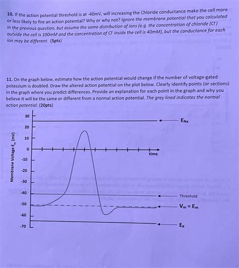 Solved 10 If The Action Potential Threshold Is At 40mv