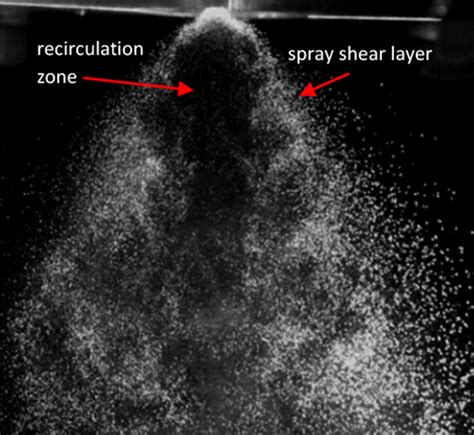 Simplex Nozzle Spray In The Presence Of The Primary Swirl Air Flow Download Scientific Diagram