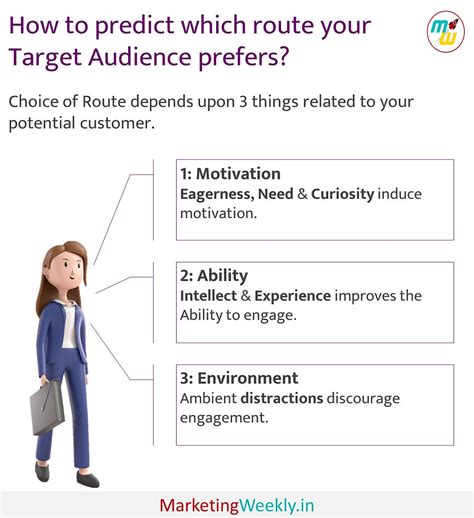 What Is Elaboration Likelihood Model ELM Examples Of ELMMarketing Weekly