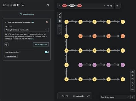 pierre halftermeyer on linkedin adventofcode gds gpm cypher neo4j