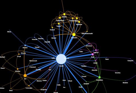 harsh raj mishra on linkedin nlp ner thewitcher dataanalysis