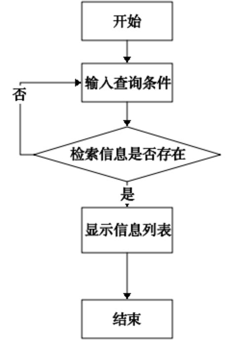 Java 基于spring Boot实现本科生交流培养管理 Csdn博客