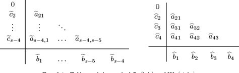 figure 2 1 from fourth order chebyshev methods with recurrence relation