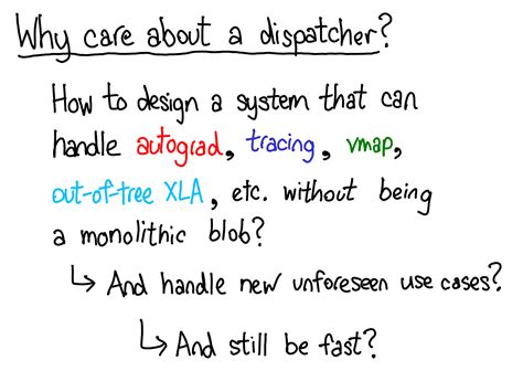 【译】聊聊pytorch Dispatcher 知乎