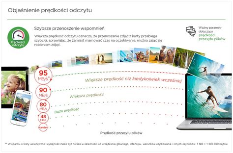 Karta pamięci Sandisk Ultra SDXC 256GB 100MB/s - fotoforma.pl