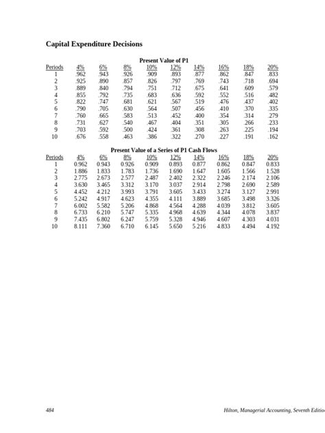Pv Table For Capital Budgeting Pdf