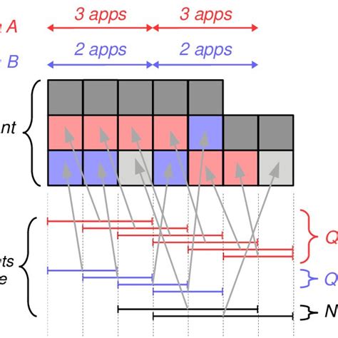 Representation Of Fault Tree In Monte Carlo Simulation Download Scientific Diagram