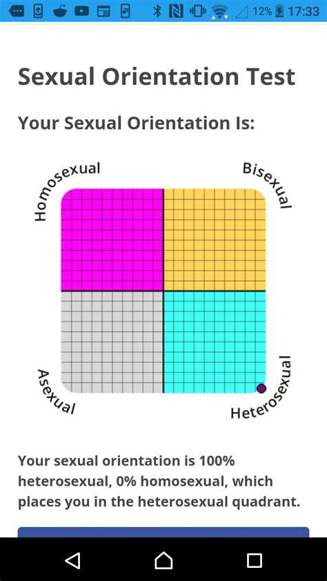Sexual Orientation Test R PoliticalCompass