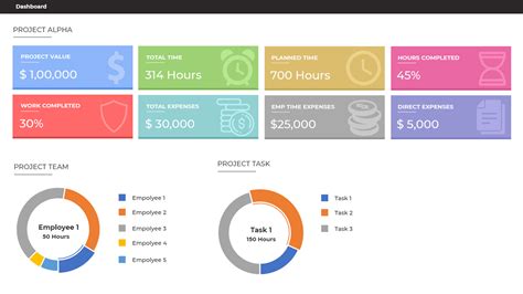Project Management Software Will Change Your Business Strategies
