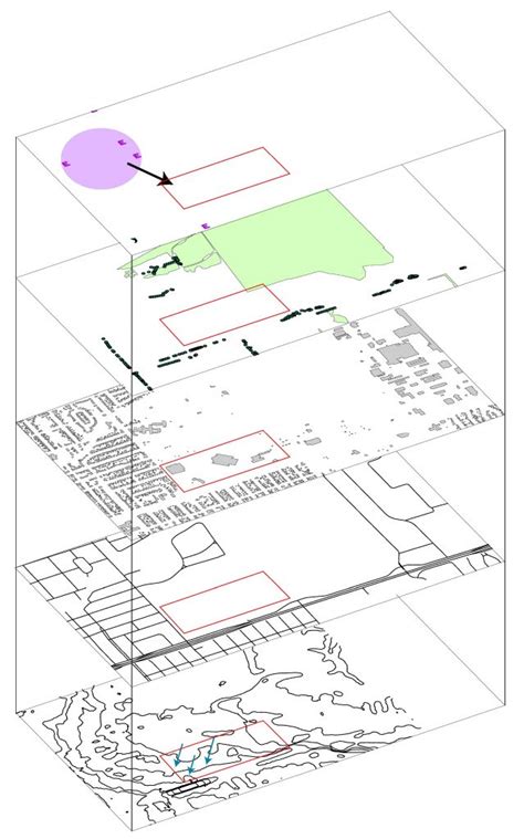 GIS Site Inventory Land8