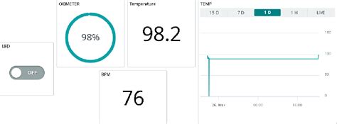 Figure 1 From An Iot Based Healthcare Solution With Esp32 Using Machine