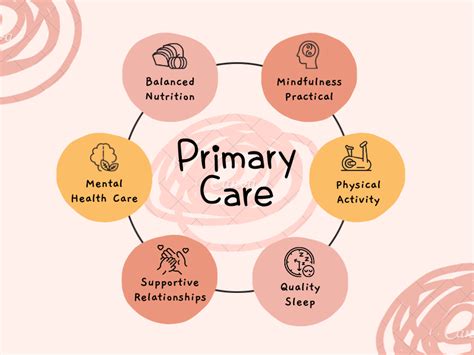 Primary Care