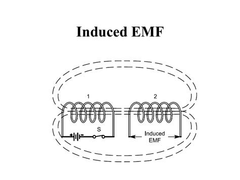 Freely Electrons Electromotive Force Emf Emf Induction