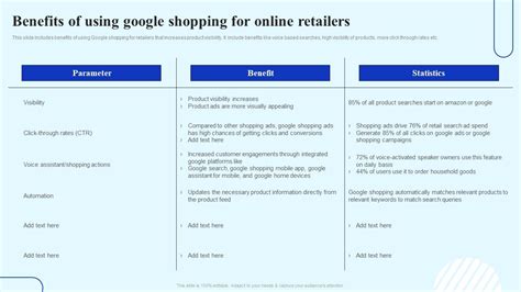 How To Boost Customer Engagement Benefits Of Using Google Shopping For Online Retailers PPT