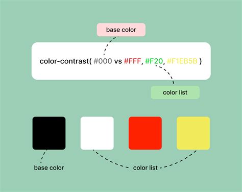 Understanding Css Color Contrast – peerdh.com