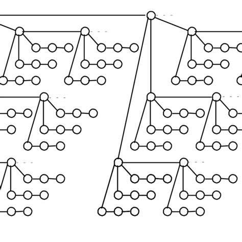 Logical K Ary Tree Of Lists Download Scientific Diagram