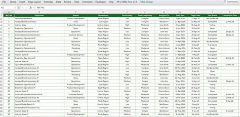 Task Management Dashboard In Excel PK An Excel Expert