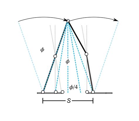 Human Legs Feet Jim Usherwood Research