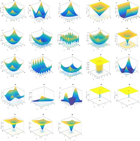 Graphical Representation Of Classical Benchmark Functions Download Scientific Diagram
