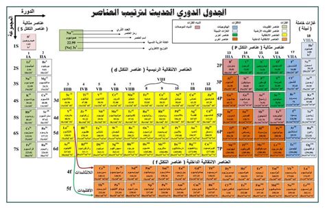الجدول الدوري دقة عالية【2025】