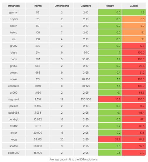 Operationsresearch Mathematicaloptimization Julien Darlay