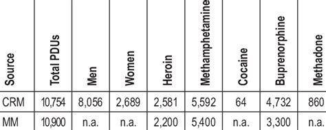 The Results Of The Capture Recapture Method Applied To Coded Only