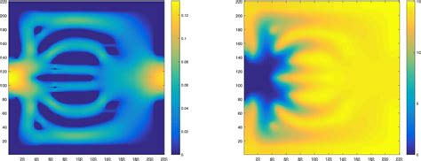 Figure 1 From Topology Optimization Of Thermal Fluid Flows With An