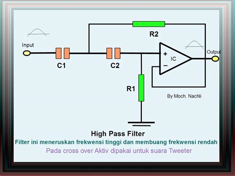 Elektronika Dan Audio