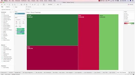 Pie Chart Vs Treemap At Laura Black Blog