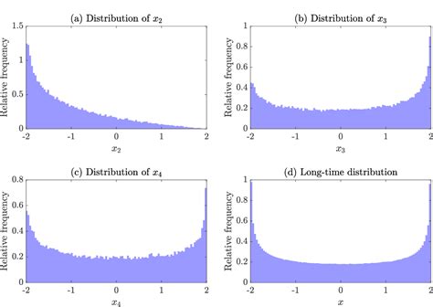 Figure 3 From Van Hove Singularities In The Density Of States Of A