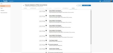 How To Use The Tree Diagram Wiki