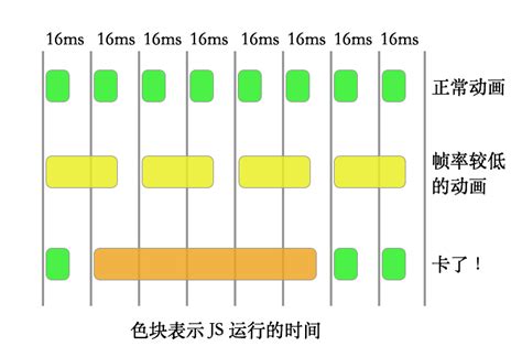 canvas性能优化总结 方帅 博客园