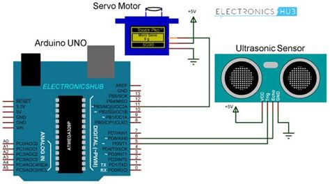 Smart Dustbin using Arduino, Ultrasonic Sensor & Servo Motor