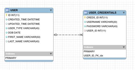 in a relational database table rows are better known as aylin has zavala