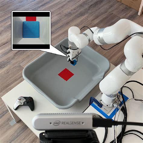Figure 1 From Learning Visual Robotic Control Efficiently With