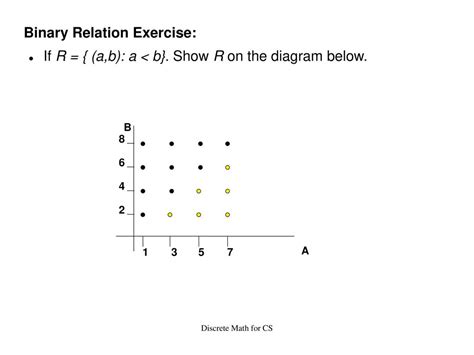 binary relation a binary relation between sets a and b is a subset of