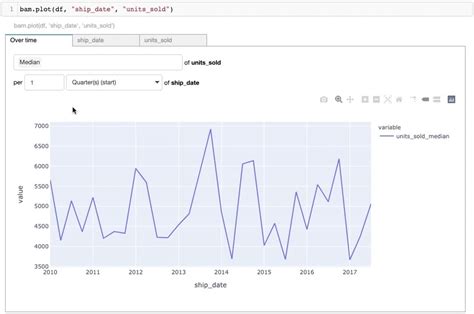 🕵️‍♂️ florian flo wetschoreck on linkedin bamboolib pandas python