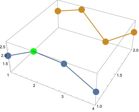 Plotting Making Tooltips Work With Buttons In 3d Plots Mathematica