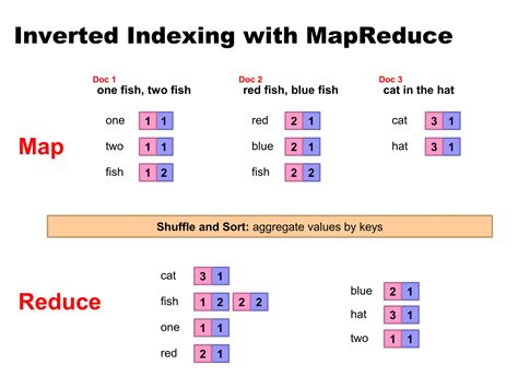 Information Retrieval And Map Reduce Implementations Ppt
