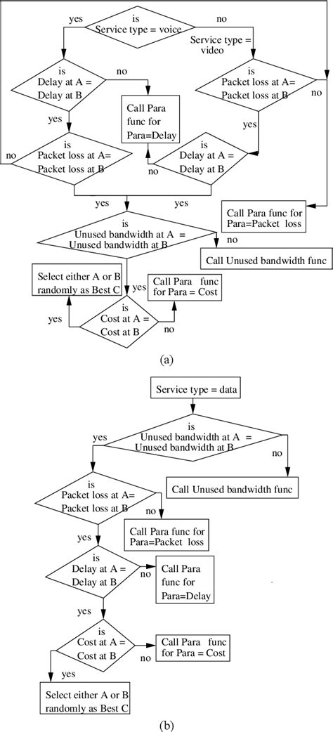 Figure 1 From Dynamic Route Optimisation In A Multihomed Mobile Network Semantic Scholar