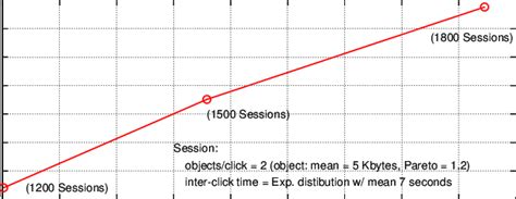 Offered Load By Web Traffic Versus Packet Drop Rate Drop Tail Queue Download Scientific