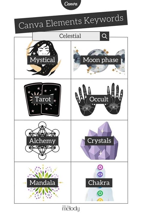 400 Best Canva Elements Keywords List For Illustrations