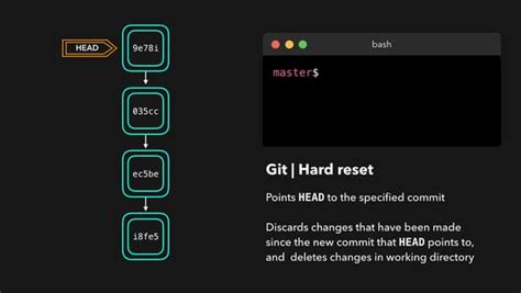 Git系列三Git 分支管理与版本控制 知乎