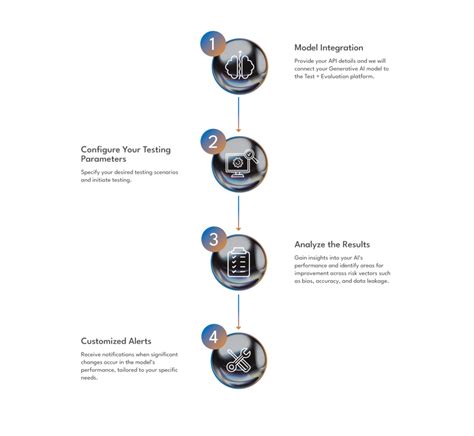 Generative Ai Test Evaluation Platform — Innodata