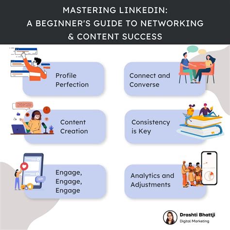 Drashti Bhattji On Linkedin Linkedin Beginners Tips Professionalnetworking Growthmarketing…