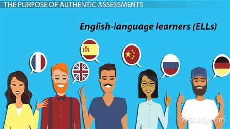 Pre Assessment And Differentiation Planning By Chris Knutson Medium