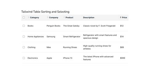 Discover Top 5 Tailwind Table Components